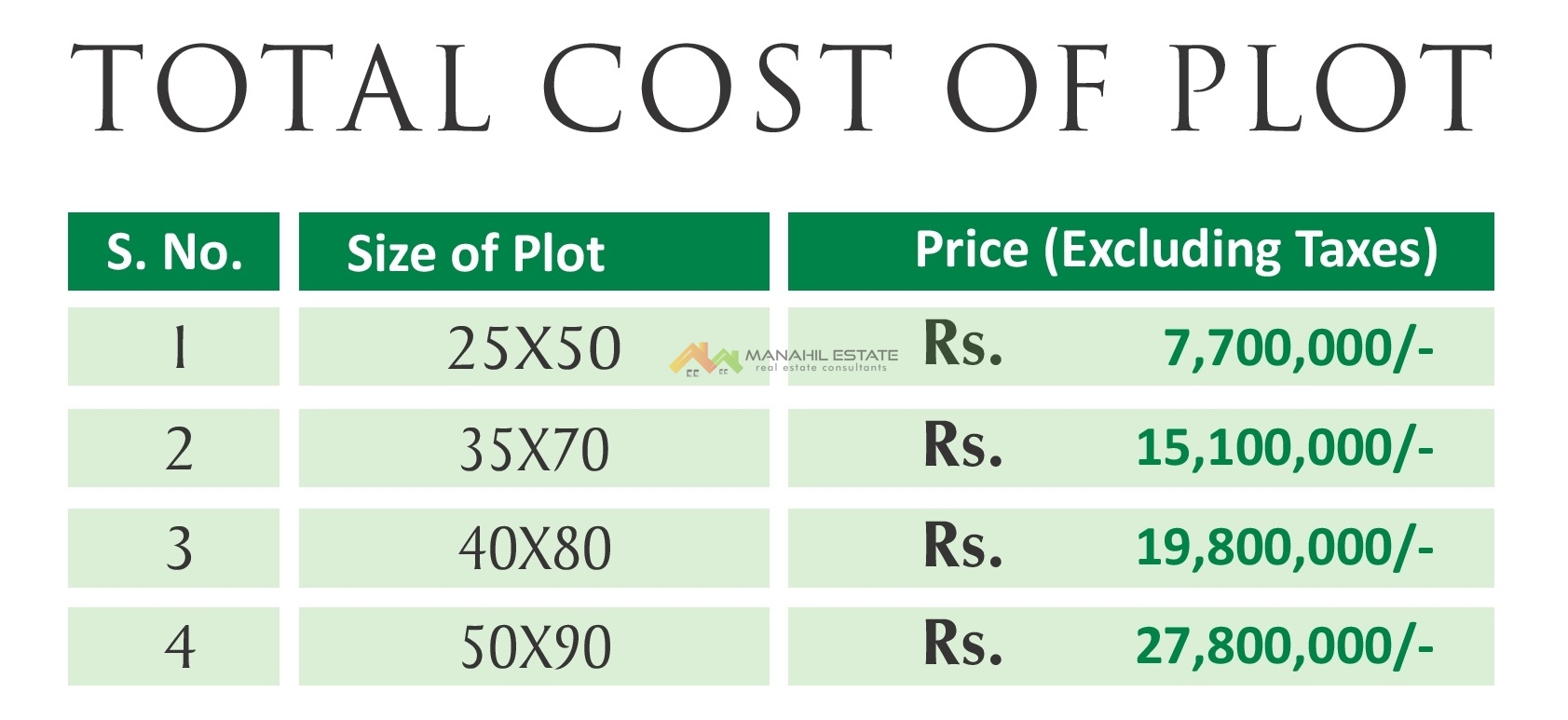 Park Enclave Phase 3 Plot Prices - A blog about real estate, lifestyle ...